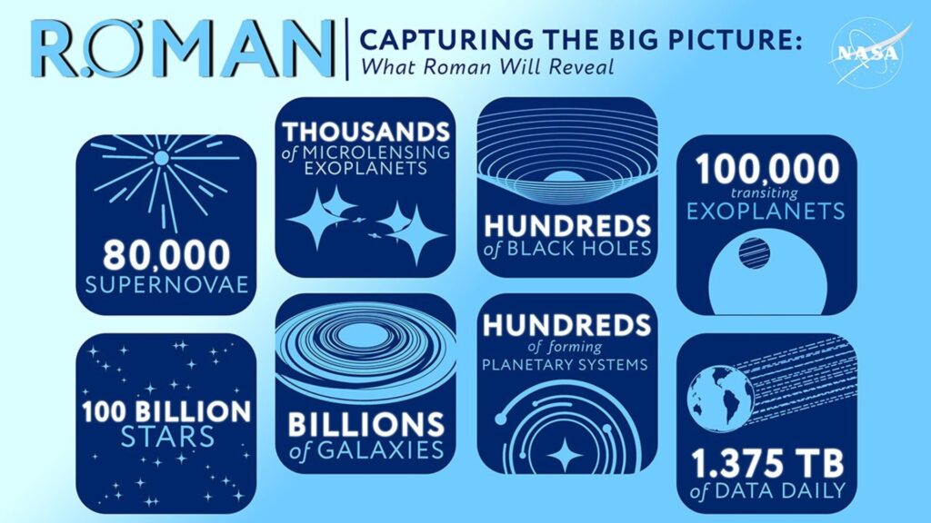 Roman Space Telescope Launch Date: August 30
