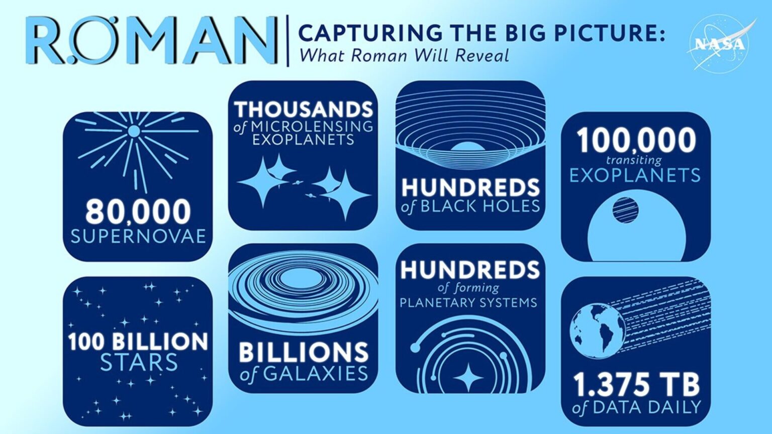 Roman Space Telescope Launch Date: August 30